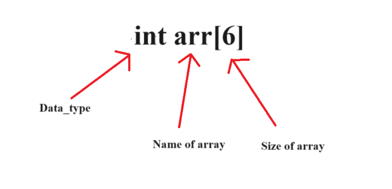 What Is Array In C Definition Types Uses Pw Skills