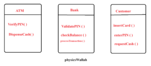 What Is Abstraction In OOPS? Definition, Types, And Advantages