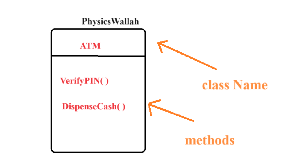 What Is Abstraction In Oops Definition Types And Advantages