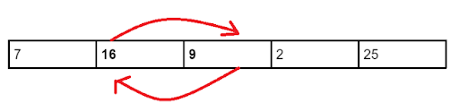 Bubble Sort Algorithm, Code, Advantages Bubble Sort Algorithm, Code, Advantages
