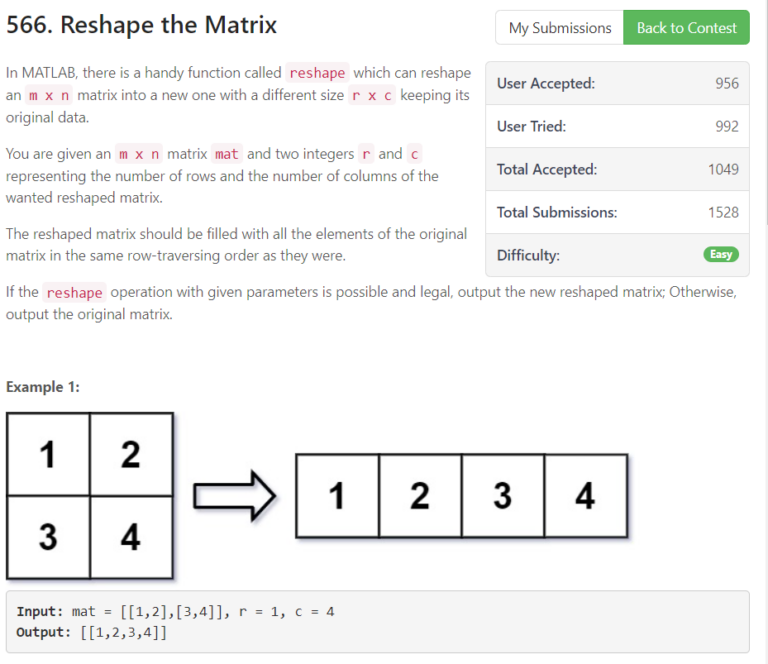 Top Most Popular Online Coding Platform 2024, Weekly Coding Competition ...
