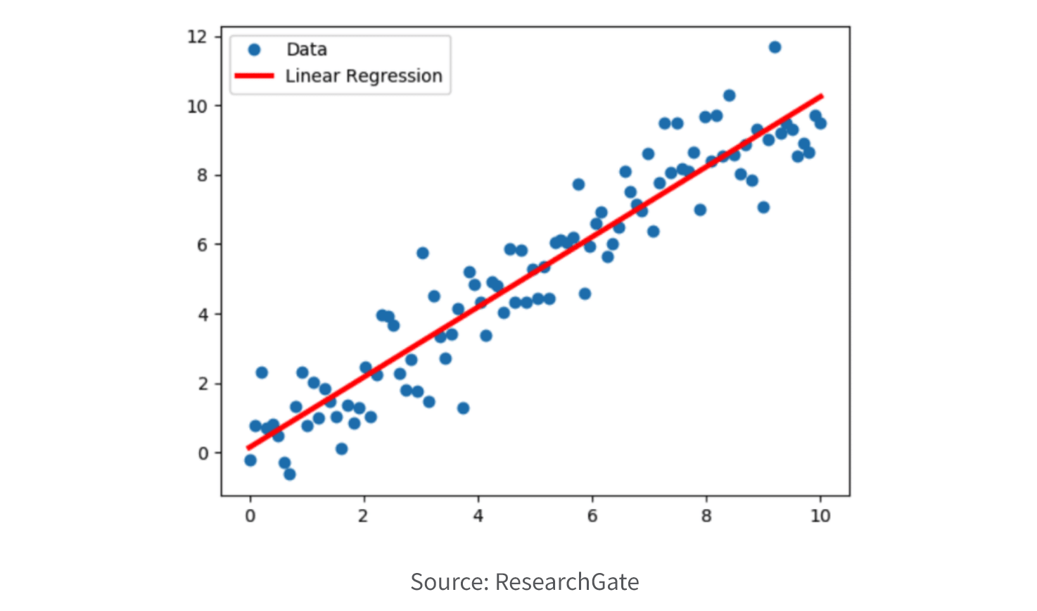 Predictive Modelling In Data Science: Types, Algorithms, Benefits ...