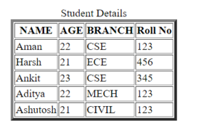 Border Table Html - CSS, Without CSS, Style