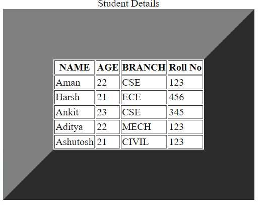 Border Table Html Css Without Css Style