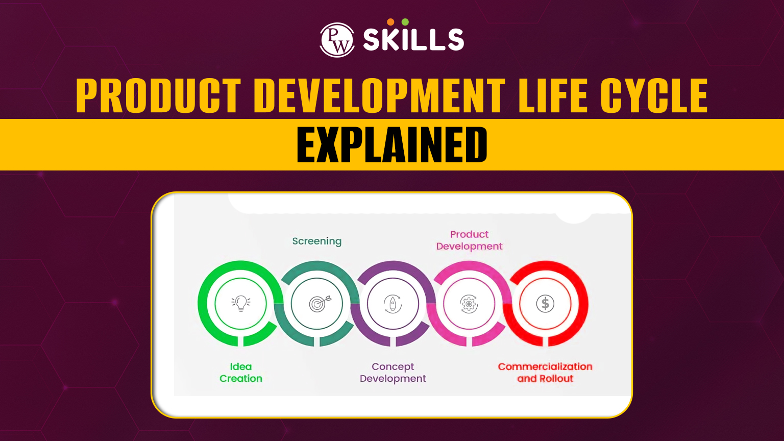 Product Development LifeCycle: Explained [Oct 2024]