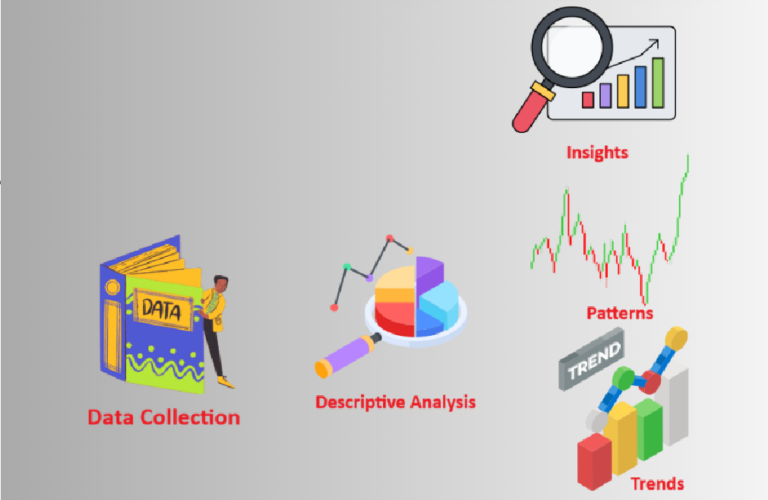 5 Examples Of Descriptive Analytics