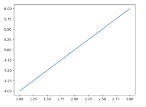 MatplotLib In Python: Everything You Need To Know
