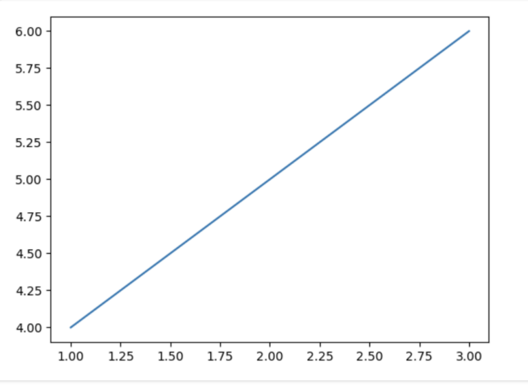 MatplotLib In Python: Everything You Need To Know