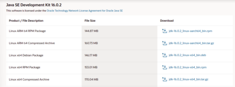 How To Download And Install Java On Windows, Linux And MacOS?