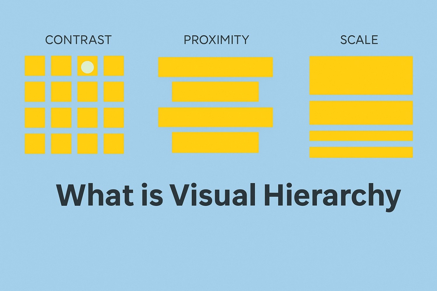 Visual Hierarchy: The Powerful Secret Sauce Behind Every Impactful Design (2025)