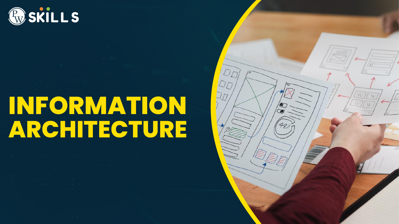 Information Architecture: The Important Beginner’s Roadmap To Smarter UX (2025 Insights)