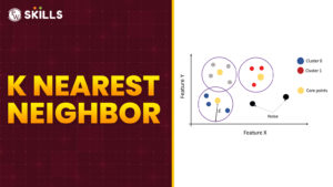 K Nearest Neighbor Algorithm (KNN) Explained – Effective 2025 Guide